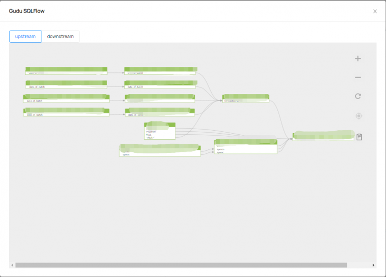 把SqlFlow中的血缘查看功能集成到DataHub - Gudu SQLFlow 中文官方博客 把SqlFlow中的血缘查看功能集成到DataHub - Gudu SQLFlow 中文官方博客