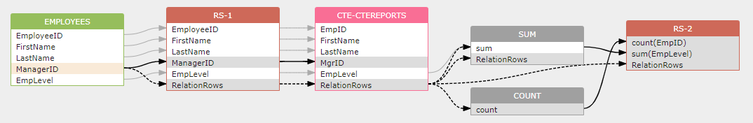 SQLFLOW数据流链介绍 - Gudu SQLFlow 中文官方博客