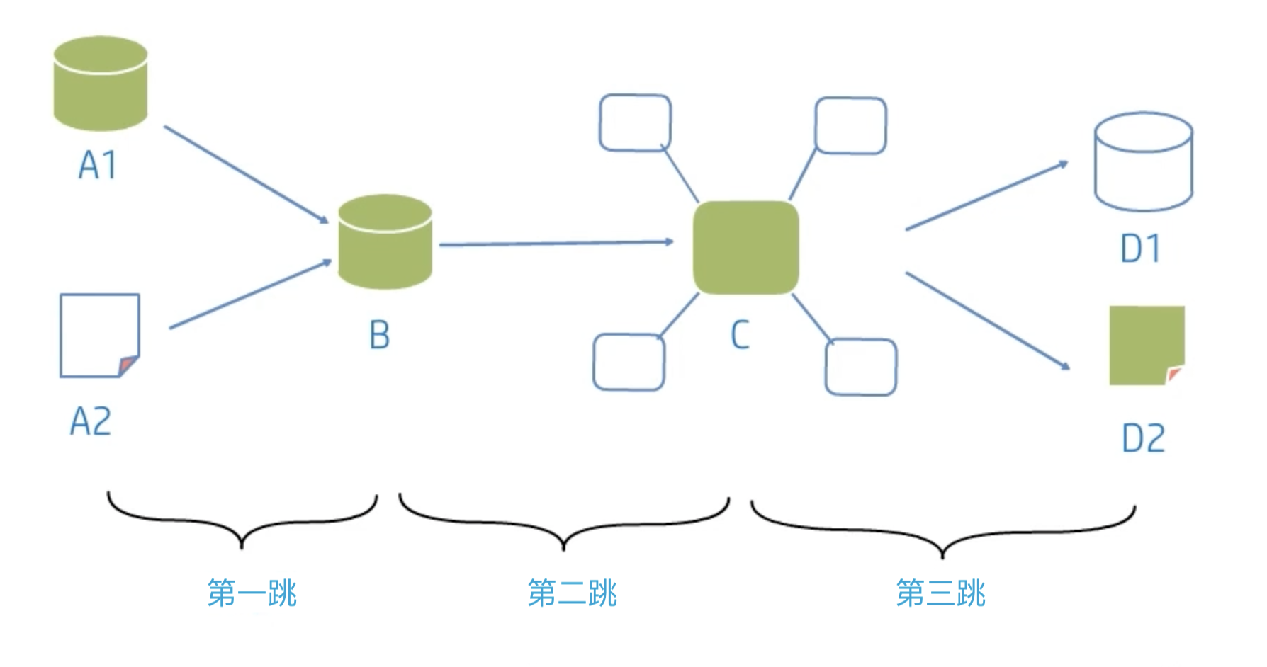 大数据治理入门系列：数据血缘关系 - Gudu SQLFlow 中文官方博客