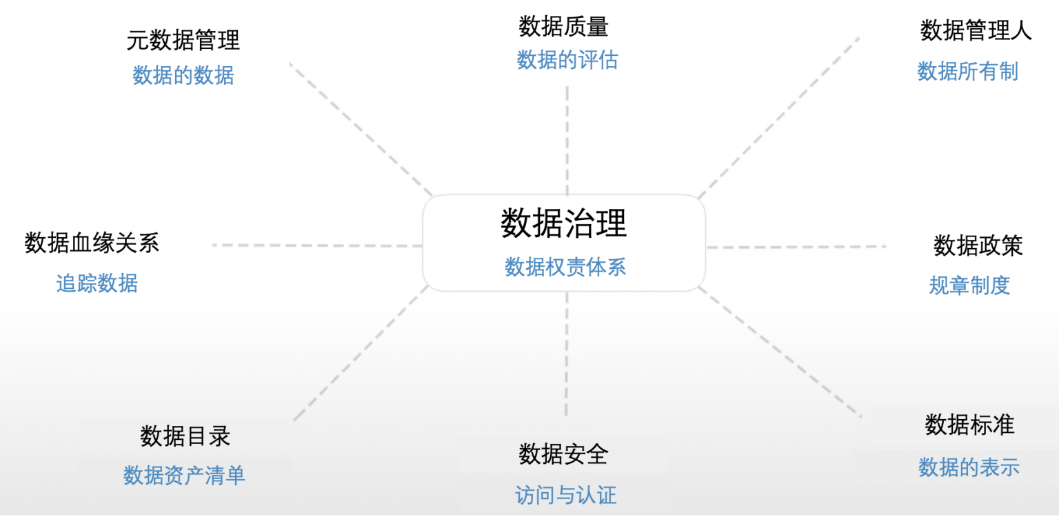 大数据治理入门系列：数据治理 Gudu Sqlflow 中文官方博客