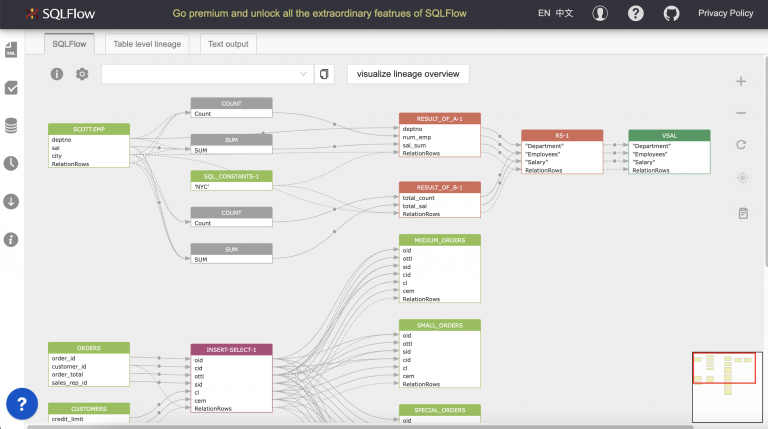 大数据治理入门系列：数据血缘关系 - Gudu SQLFlow 中文官方博客